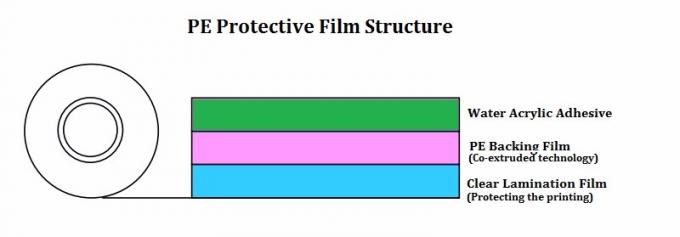 12.7 Oz / In High Tack Light Blue Duct Protection Film HVAC DUCT Cover ...